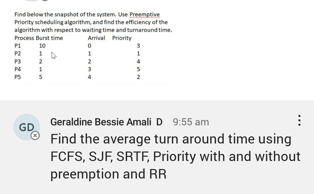 Solved Find below the snapshot of the system. Use Preemptive | Chegg.com
