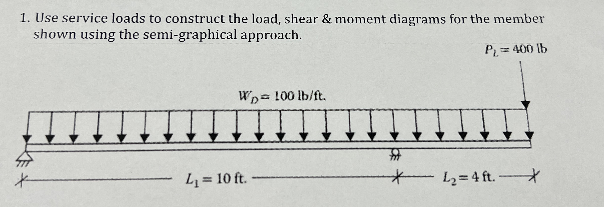 Use service loads to construct the load, shear & | Chegg.com