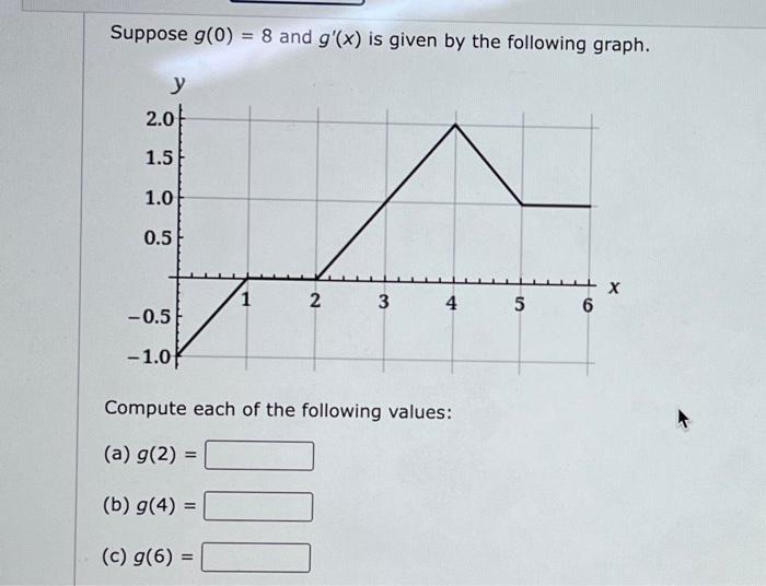 Solved Suppose g(0)=8 and g′(x) is given by the following | Chegg.com