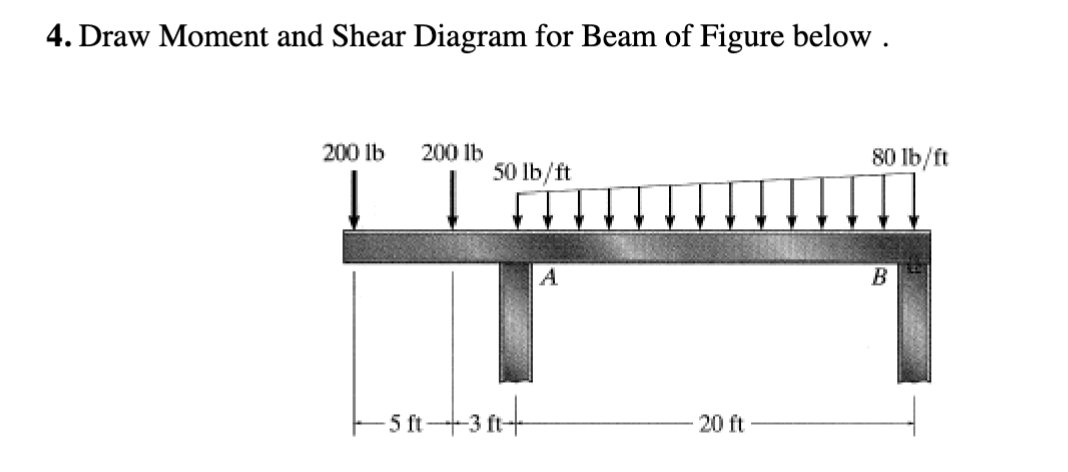 Solved 4. ﻿Draw Moment and Shear Diagram for Beam of Figure | Chegg.com