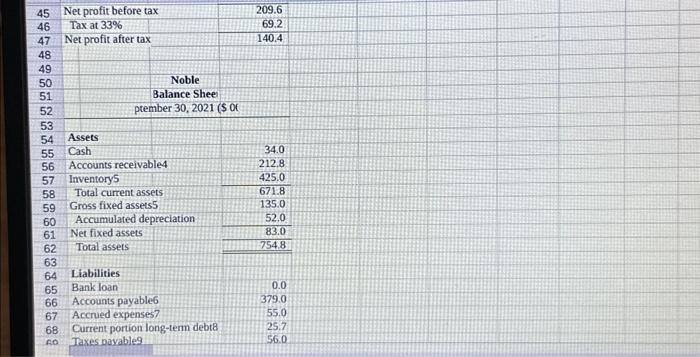 a Using the information provided, construct a monthly | Chegg.com