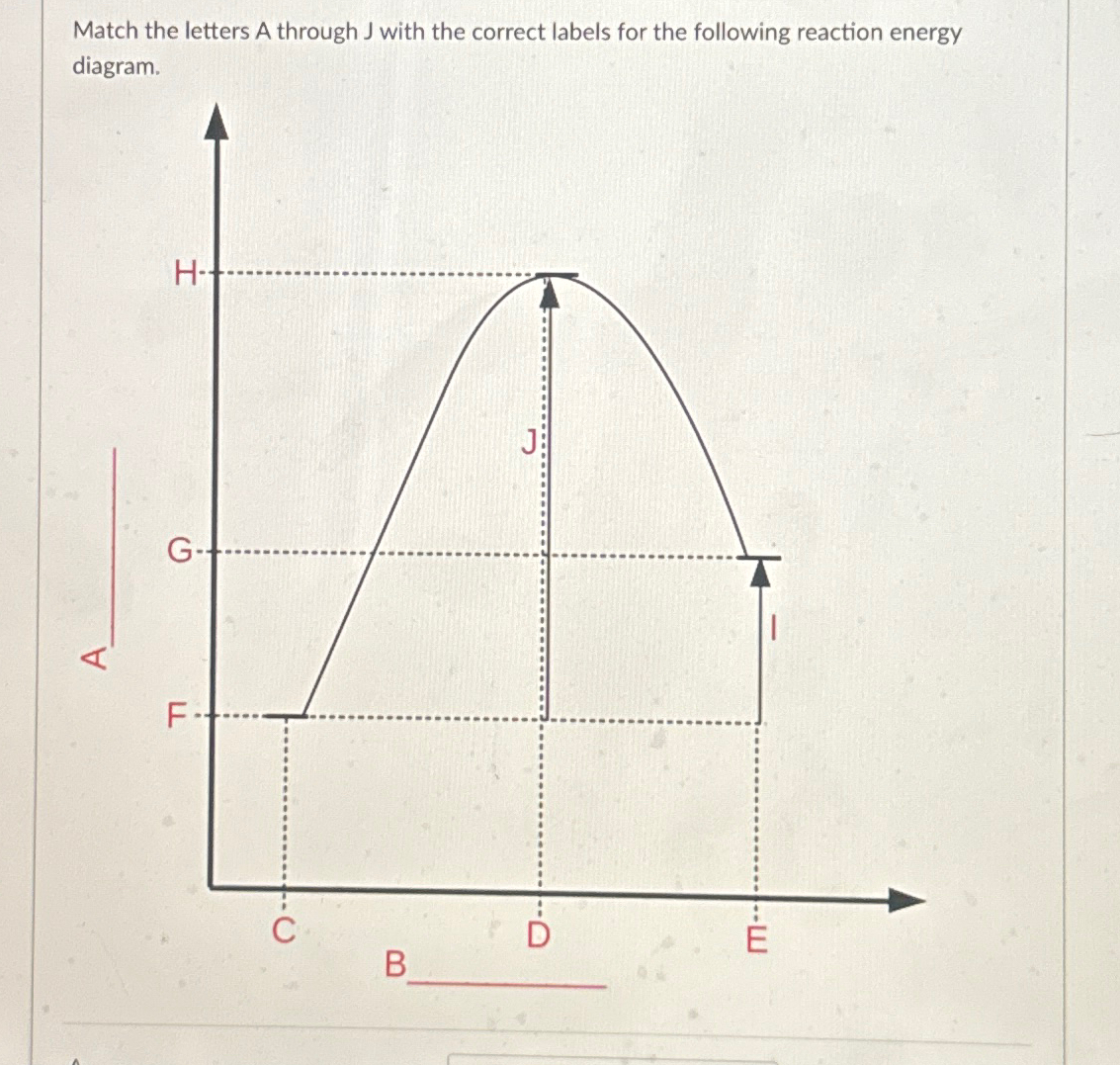 Solved Match the letters A through J with the correct labels | Chegg.com