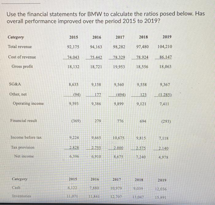 Solved Use the financial statements for BMW to calculate the | Chegg.com
