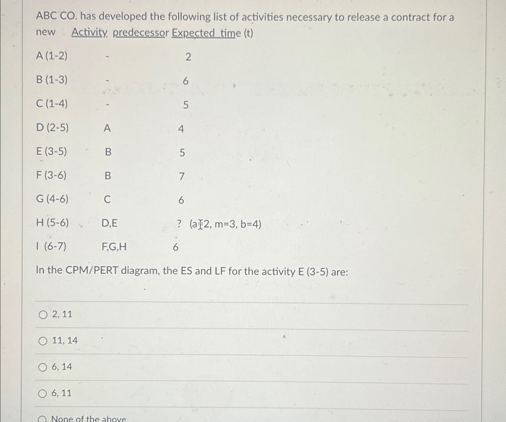 Solved ABCCO. has developed the following list of activities | Chegg.com