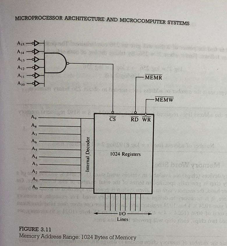 Solved Explain the memory address range of IK (1024 x 8) | Chegg.com