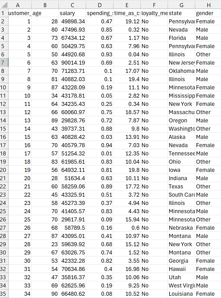 Solved Write R code for clustering this Dataset to | Chegg.com