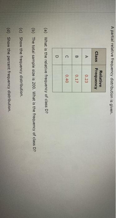 Solved A partial relative frequency distribution is given. | Chegg.com