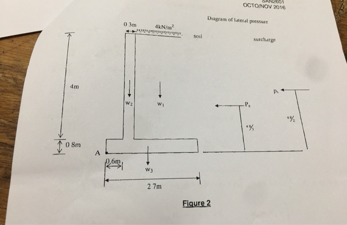 Solved QUESTION 2 Calculate the ground pressure below the | Chegg.com