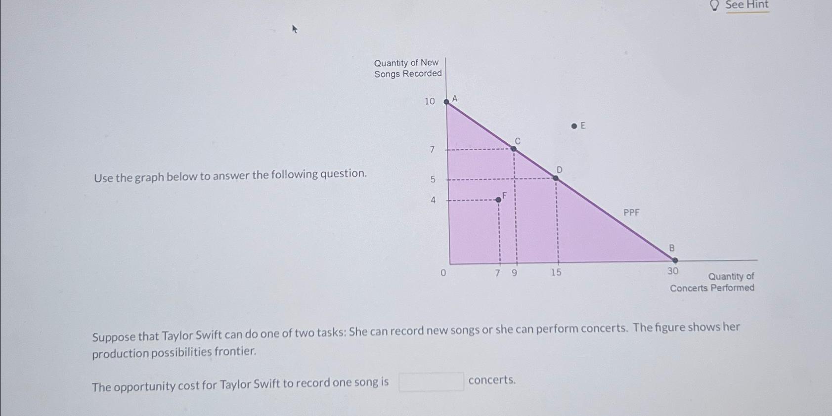 Solved See HintUse the graph below to answer the following | Chegg.com