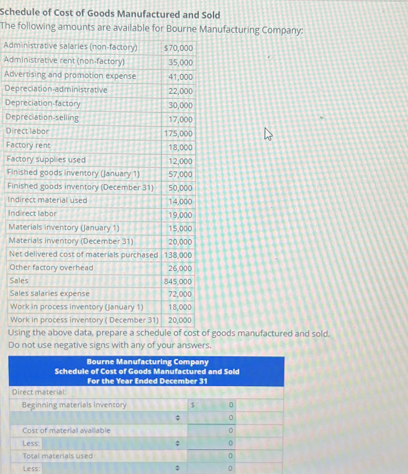 Solved Schedule of Cost of Goods Manufactured and SoldThe | Chegg.com