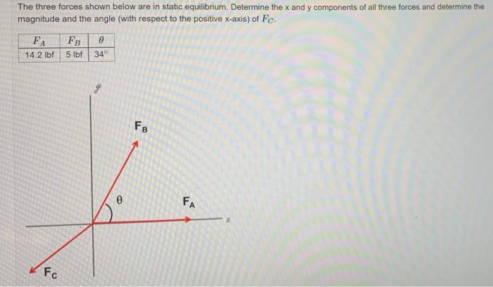 Solved The three forces shown below are in static | Chegg.com