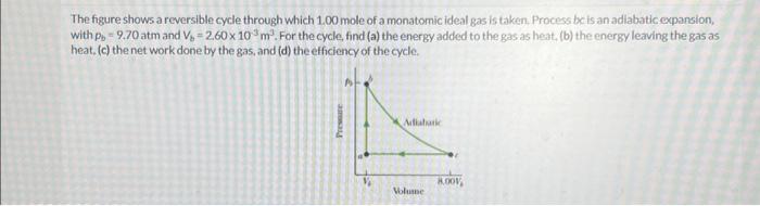 Solved The figure shows a reversible cycle through which | Chegg.com