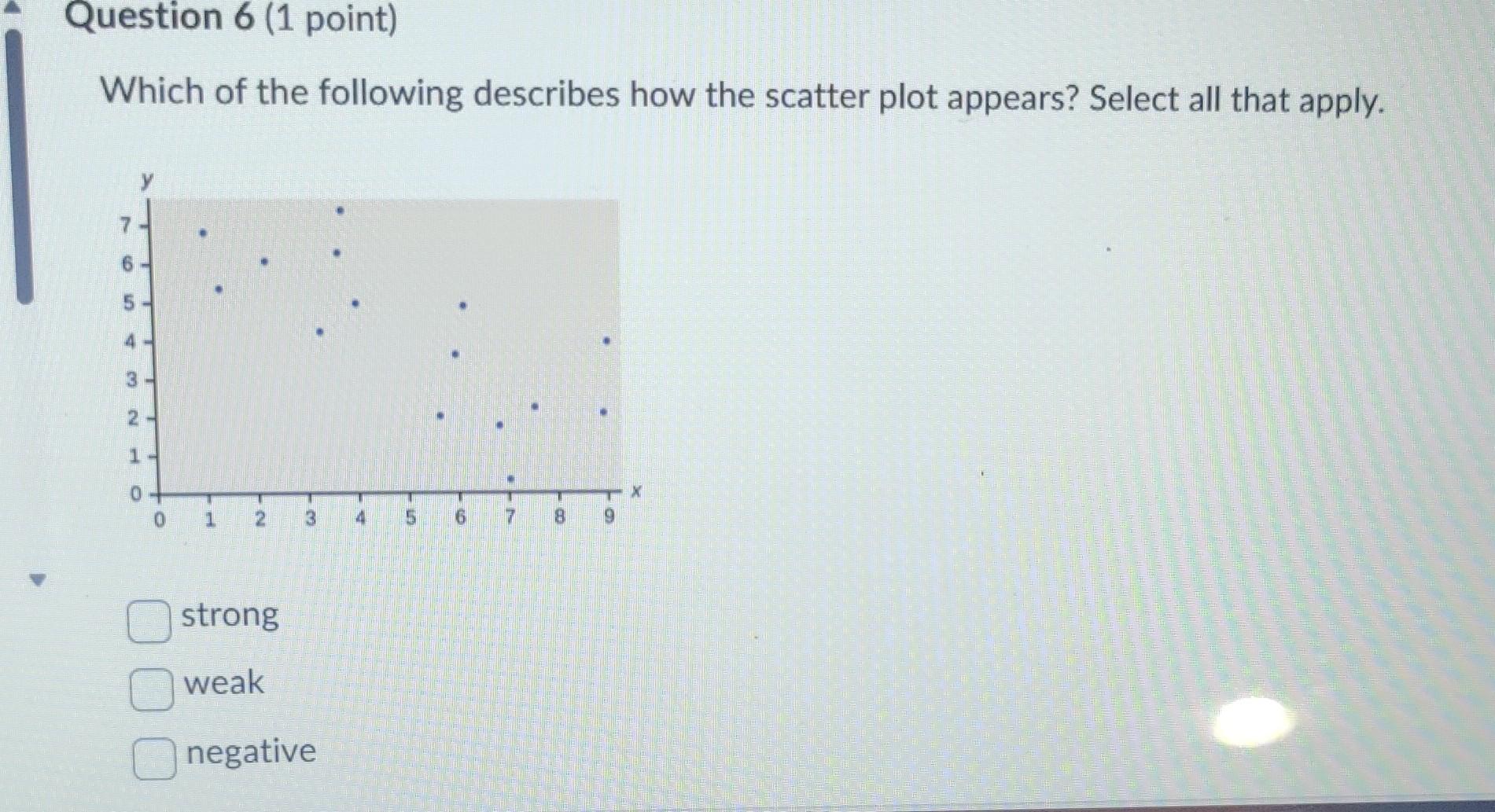 Solved Which of the following describes how the scatter plot | Chegg.com