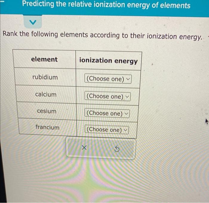 Solved Predicting the relative ionization energy of elements | Chegg.com