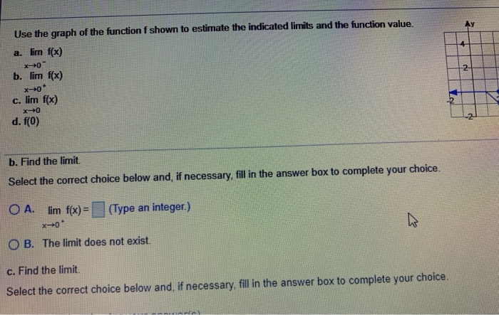 Solved Use the graph of the function f shown to estimate the | Chegg.com