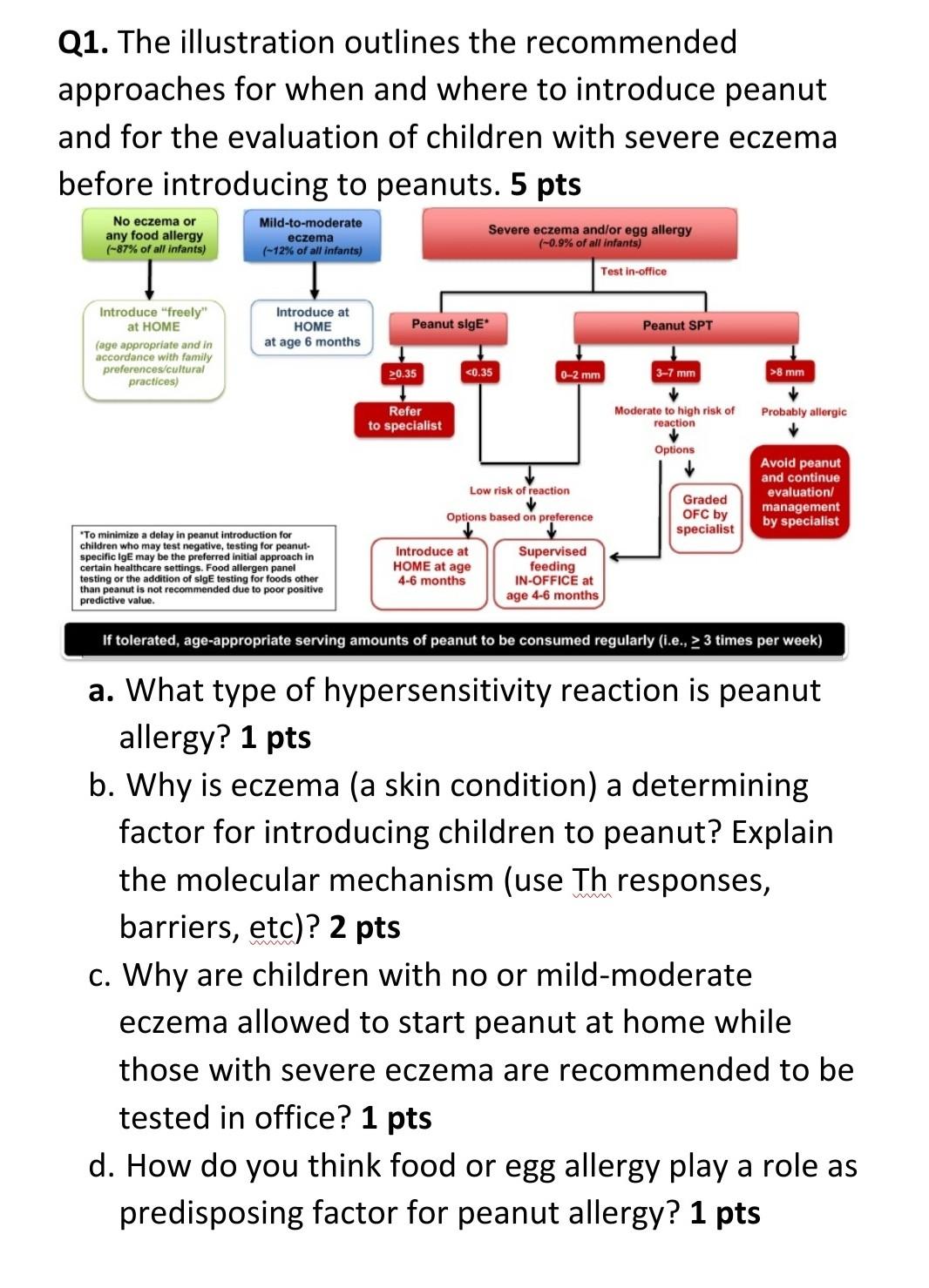 Solved Q1. The illustration outlines the recommended | Chegg.com