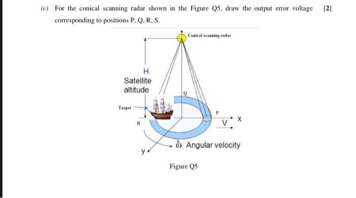 121 iv) For the conical scanning radar shown in the | Chegg.com