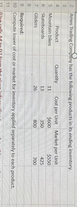 Solved 2 Ames Trading Company has the following products in | Chegg.com