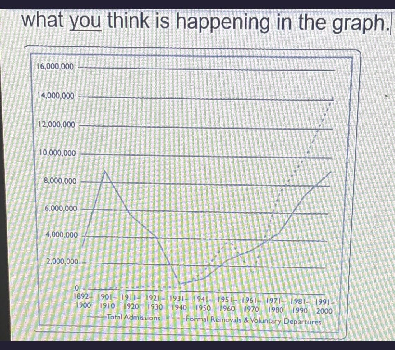what you think is happening in the graph. | Chegg.com