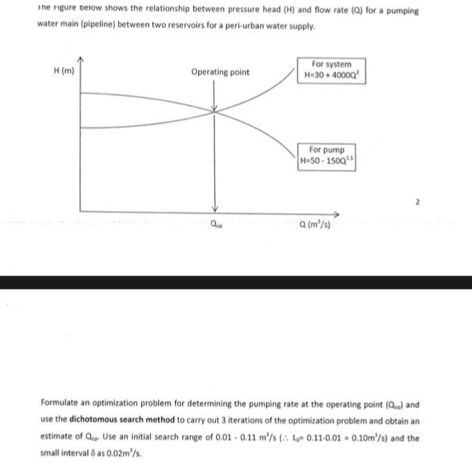 Solved Ine rigure below shows the relationship between | Chegg.com
