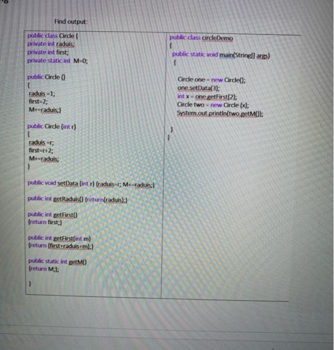 Solved Find output: public dass Cirde private int raduis: | Chegg.com
