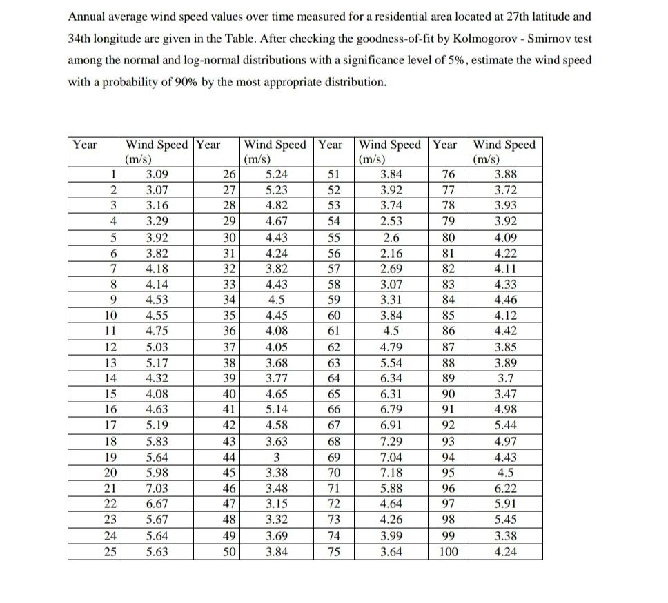 Solved Annual average wind speed values over time measured | Chegg.com