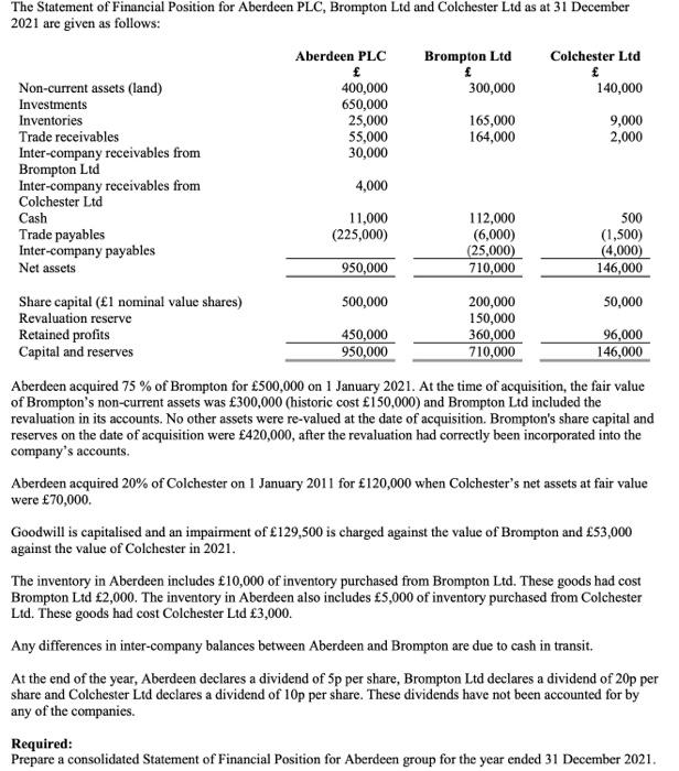Solved The Statement of Financial Position for Aberdeen PLC, | Chegg.com