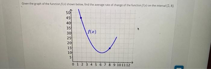 Solved Given the graph of the function f(x) shown below,find | Chegg.com