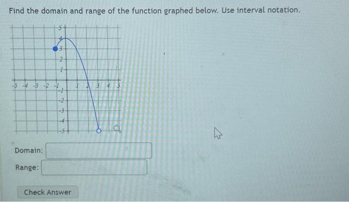 Solved Find the domain and range of the function graphed | Chegg.com