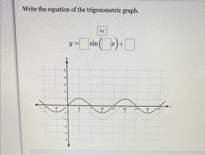 Solved Write the equation of the trigonometric graph. | Chegg.com