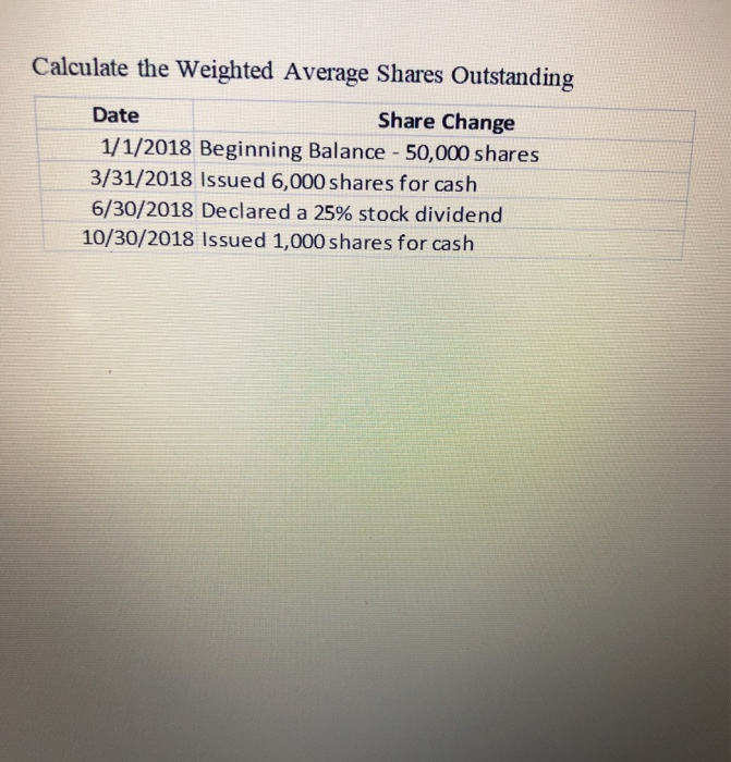 Solved Calculate the Weighted Average Shares Outstanding | Chegg.com