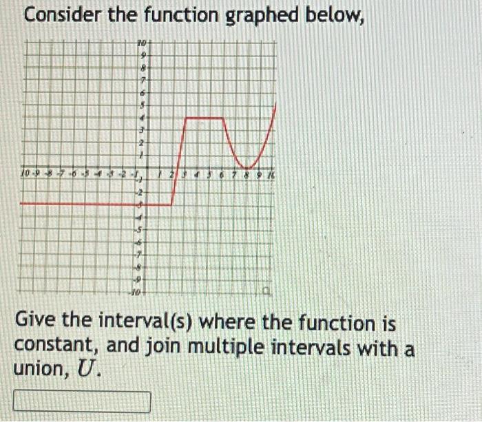 Solved Consider the function graphed below, Give the | Chegg.com