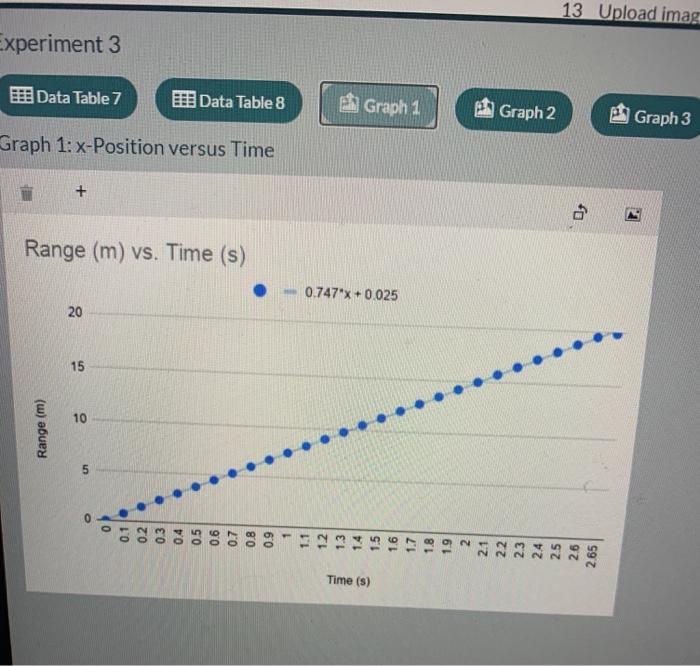 Solved Exercise 3- Questions 1. Compare the slope of the x-t | Chegg.com