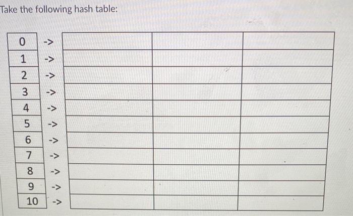 Solved Take the following hash table: Insert the following | Chegg.com