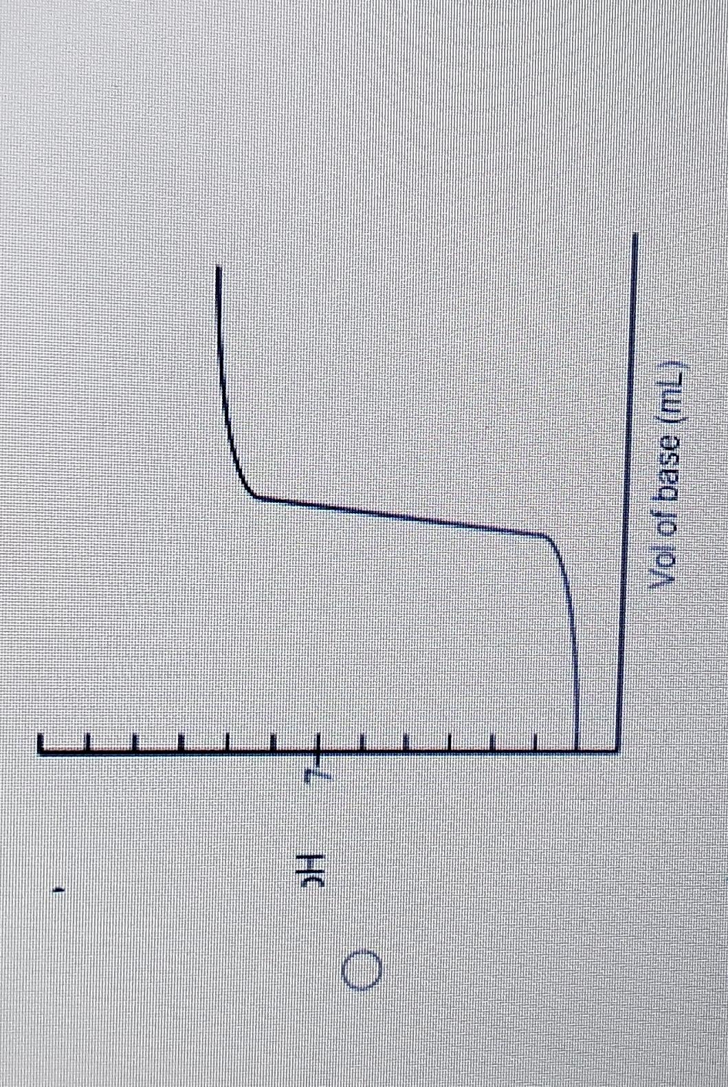Solved Which of the following pH curves corresponds to | Chegg.com Solved Which of the following pH curves corresponds to | Chegg.com