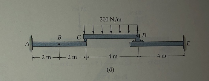 Solved 07-1. In each case, calculate the reaction at A and | Chegg.com