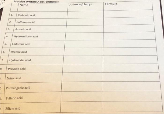 Solved Practice writing Acid Names: Formula Ending? Acid | Chegg.com