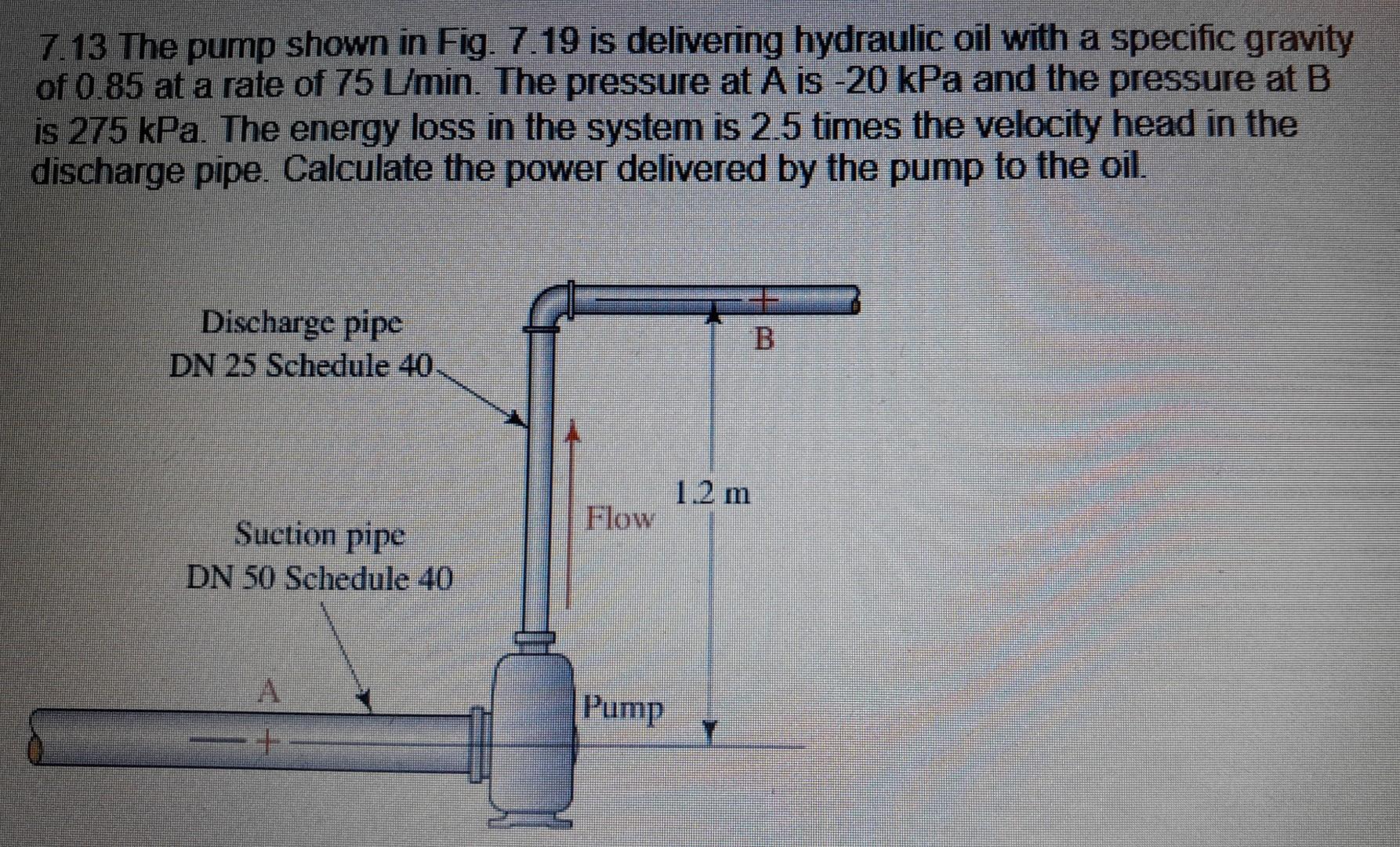 Solved Can you please help me solve this problem, I | Chegg.com