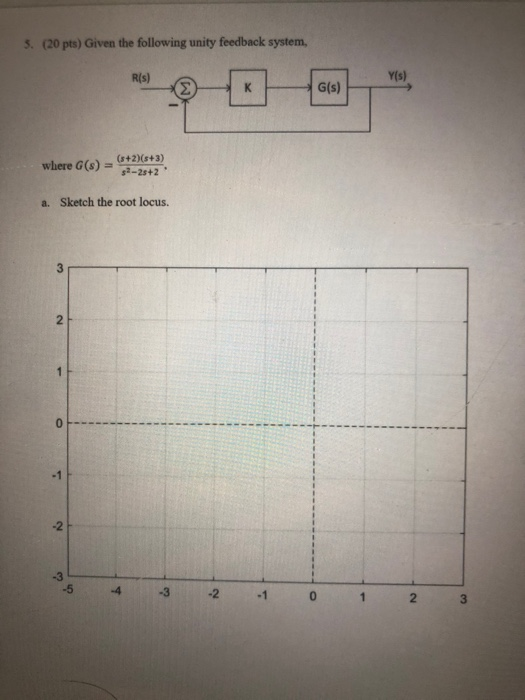 Solved 3. (20 pts) Given the following unity feedback | Chegg.com