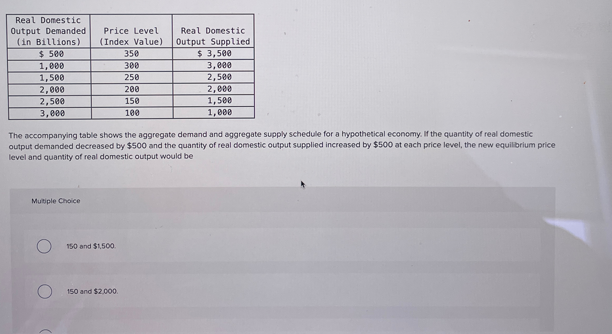 Solved \table[[\table[[Real Domestic],[Output Demanded],[(in | Chegg.com