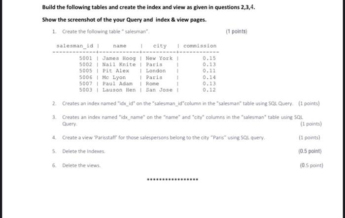 Solved Build the following tables and create the index and | Chegg.com