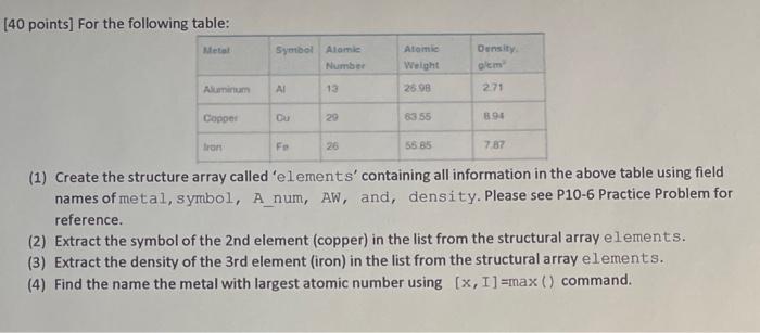[ 40 points] For the following table: (1) Create the | Chegg.com