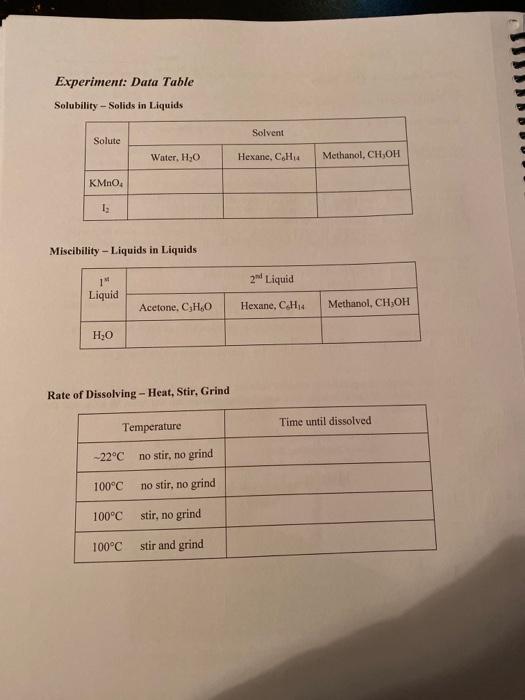 Solved Experiment: Data Table Solubility-Solids in Liquids | Chegg.com