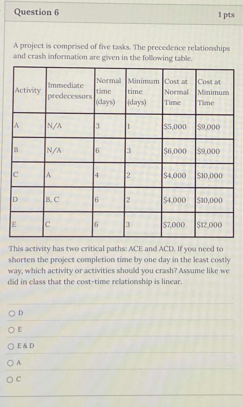 Solved Question 61 ﻿ptsA project is comprised of five tasks. | Chegg.com