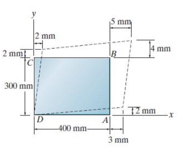 a. The piece of plastic is originally rectangular. | Chegg.com