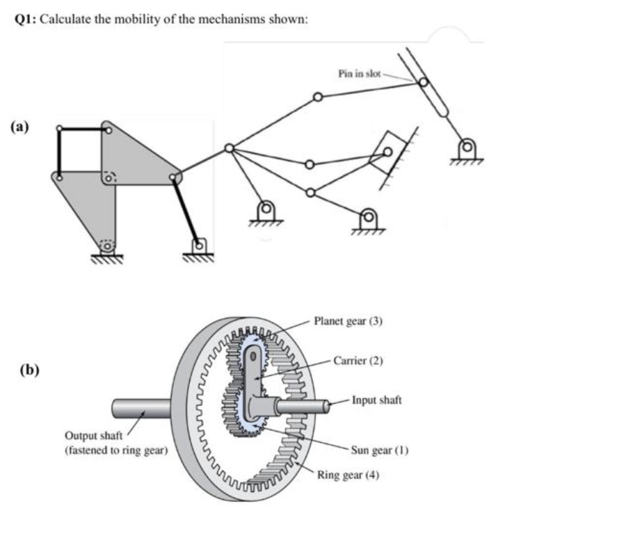Solved Q1: Calculate the mobility of the mechanisms | Chegg.com