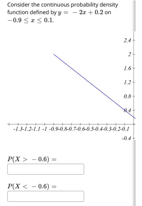 Solved Consider the continuous probability density function | Chegg.com