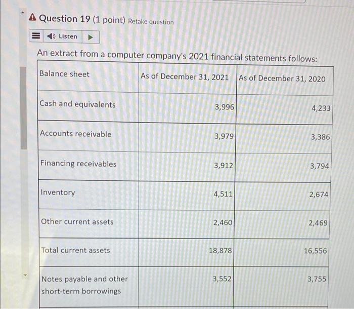 Solved A Question 19 (1 point) Retake question E) Listen An | Chegg.com