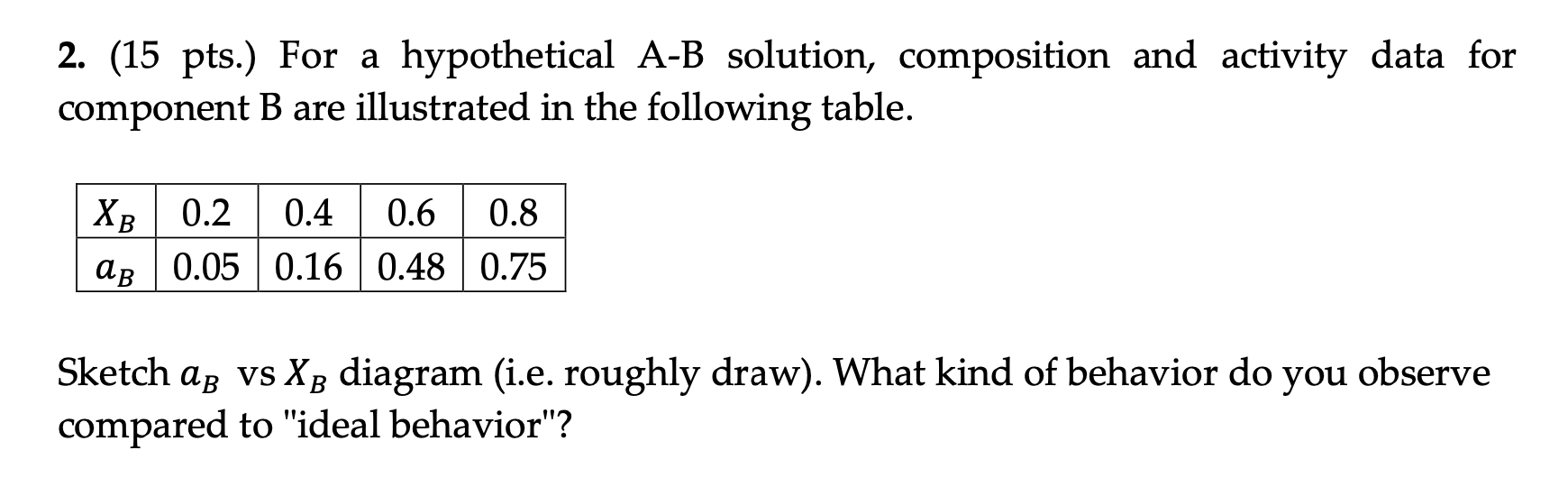 Solved (15 ﻿pts.) ﻿For a hypothetical A-B solution, | Chegg.com