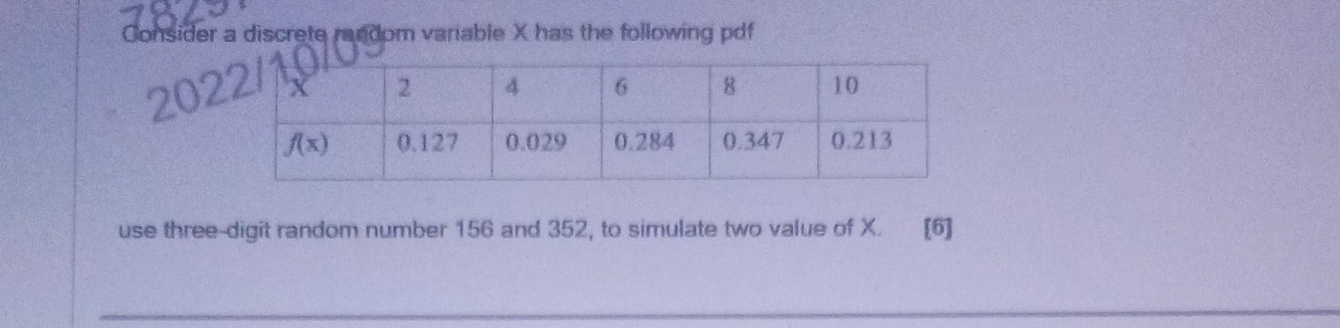 Solved Consider a discrele rathicm variable X has the | Chegg.com